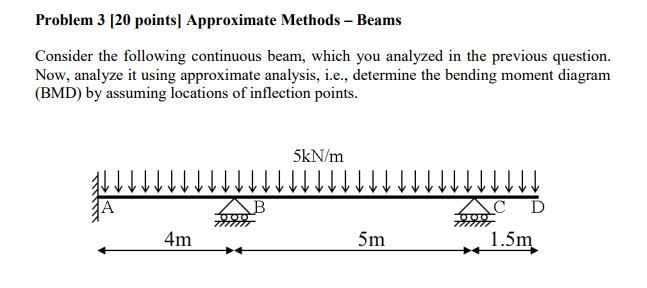 Solved Problem 3 [20 pointsl Approximate Methods - Beams | Chegg.com