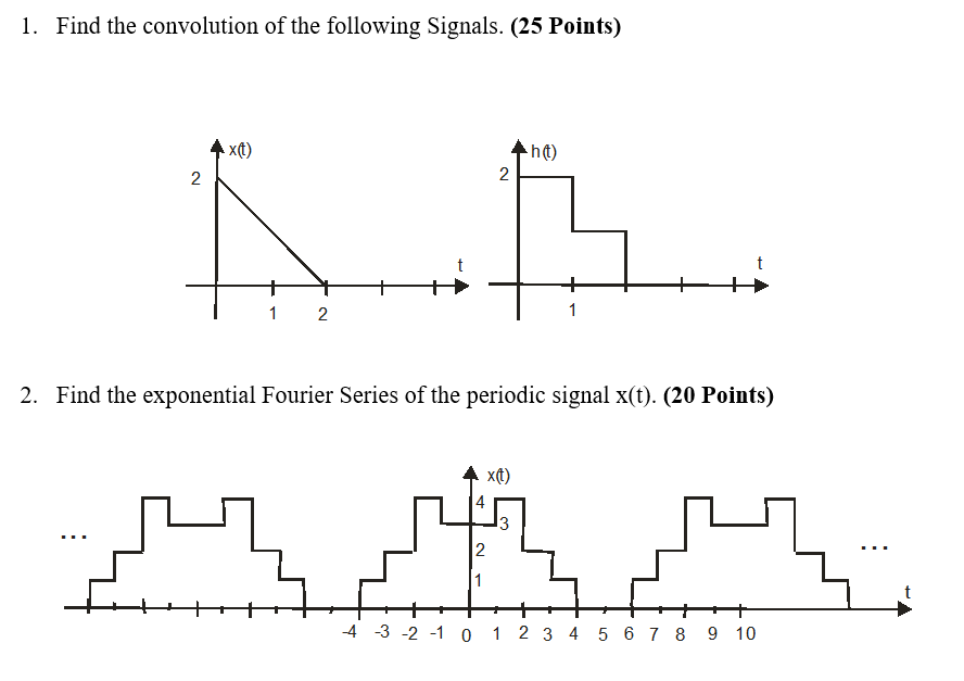 Solved Find the convolution of the following Signals. Find | Chegg.com