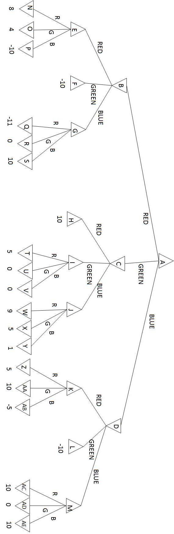 Solved The game tree on the next page represents the | Chegg.com