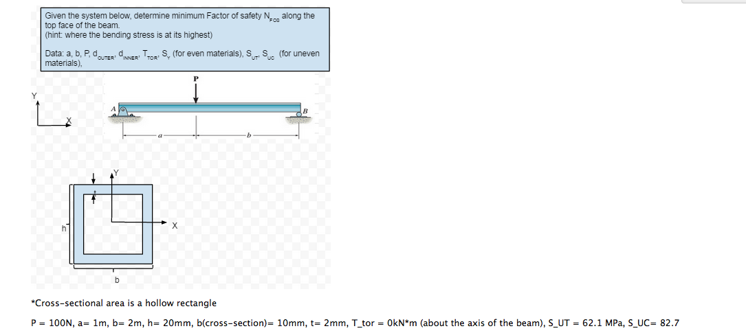 Solved Given the system below, determine minimum Factor of | Chegg.com
