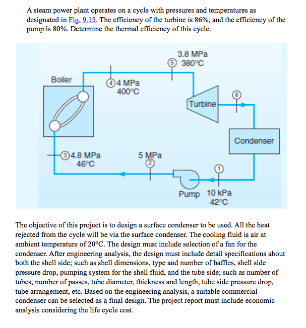 Solved A steam power plant operates on a cycle with | Chegg.com