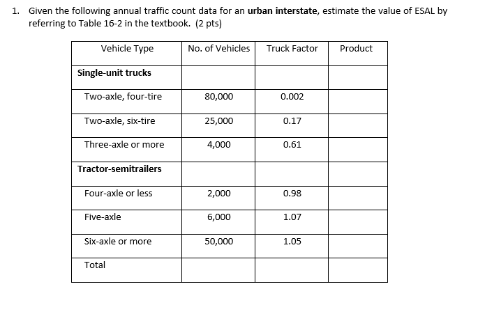 Solved 1. Given the following annual traffic count data for | Chegg.com