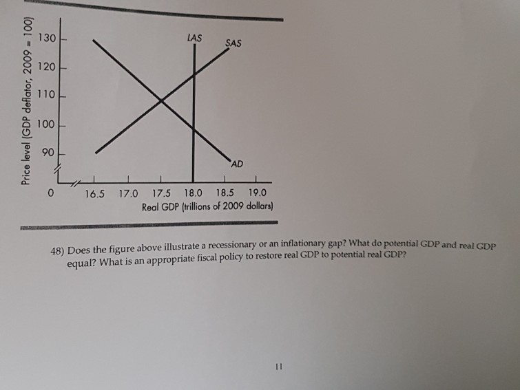 Solved 130 LAS SAS 120 6 110 100 90 AD 16.5 17.0 17.5 18.0 | Chegg.com
