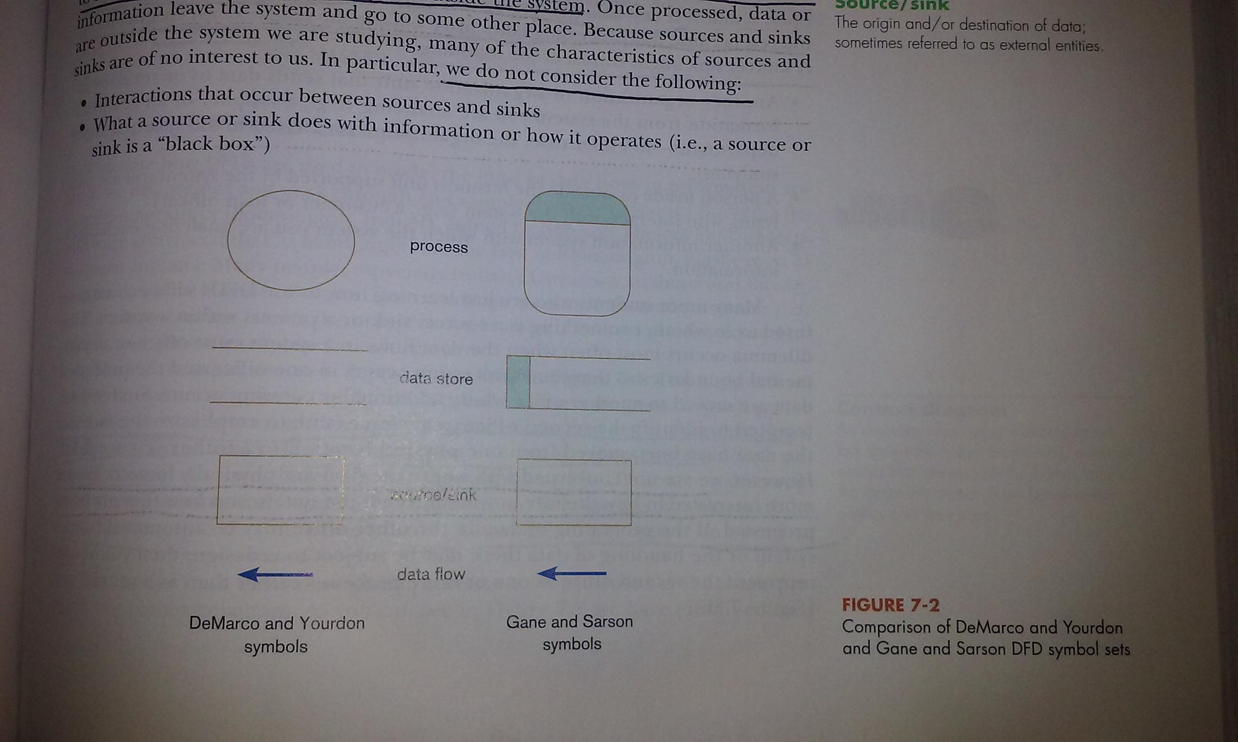 Solved Consider the the DFDs in Figure 7-25 on page 216. | Chegg.com
