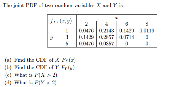Solved The joint PDF of two random variables X and Y is | Chegg.com
