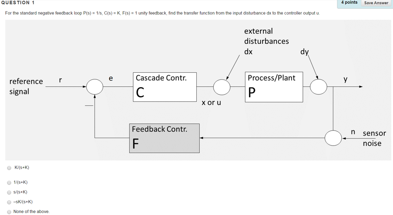 Solved For the standard negative feedback loop P(s) = 1/s, | Chegg.com