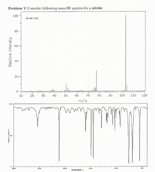 Solved 5) Consider Following mss/IR spectra for an nitrile: | Chegg.com