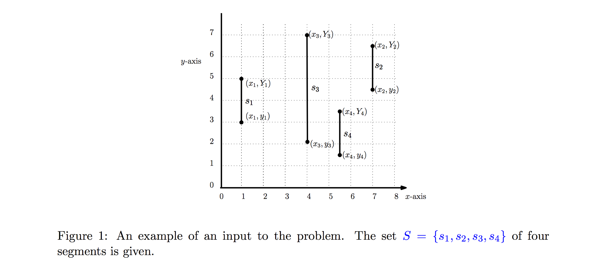 Solved Let S = {s1 . . . sn} be a set of vertical segments | Chegg.com