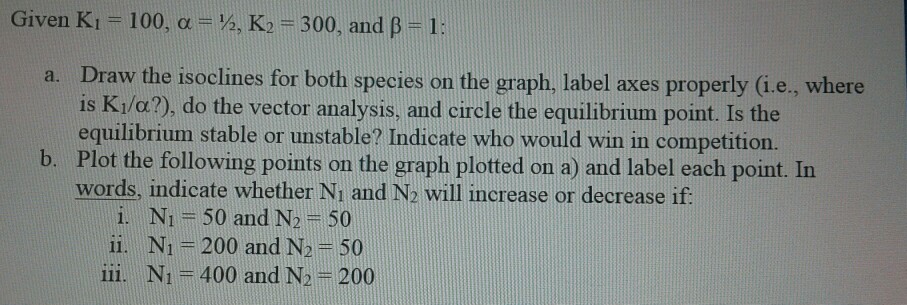 Solved Given Ki = 100, α = ½, K,-300, and β-1; a. Draw the | Chegg.com