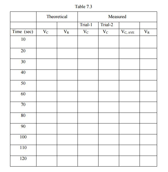 Solved 3) For Figure 7.3 compute the theoretical values of | Chegg.com
