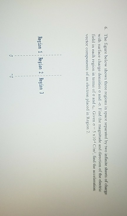 Solved The figure below shows three regions in space | Chegg.com