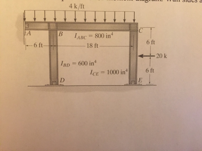 Solved Must solve using moment distribution method in order | Chegg.com