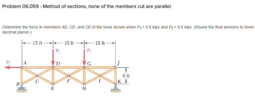Solved Problem 06.059 Method of sections, none of the | Chegg.com