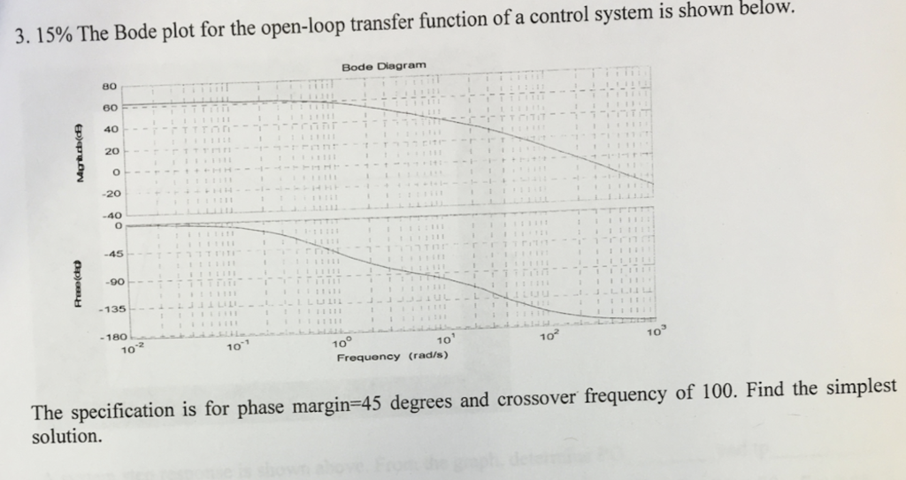 Solved 3. 15% The Bode plot for the open-loop transfer | Chegg.com