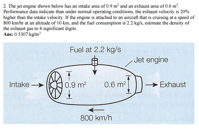 Solved The jet engine shown below has an intake area of 0.9 | Chegg.com