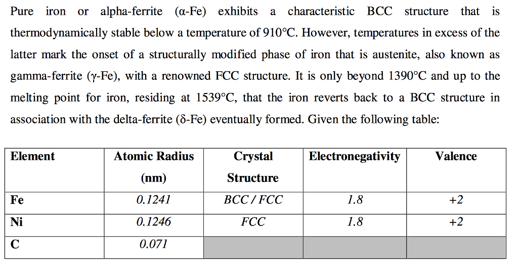 Pure iron or alpha-ferrite (o-Fe) exhibits a | Chegg.com