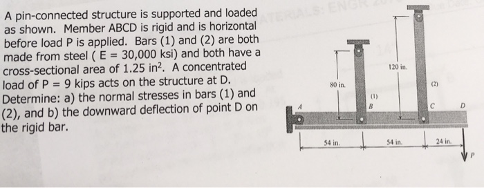 Solved A pin-connected structure is supported and loaded as | Chegg.com