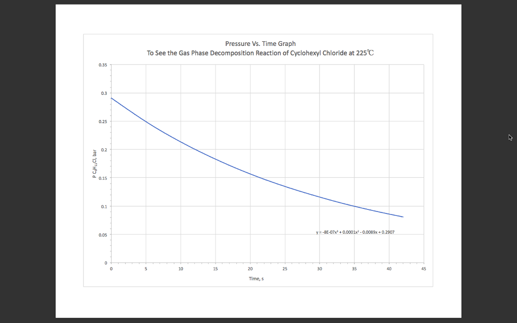 Solved 0.35 0.3 0.25 0.2 0.15 0.1 0.05 Pressure Vs. Time | Chegg.com