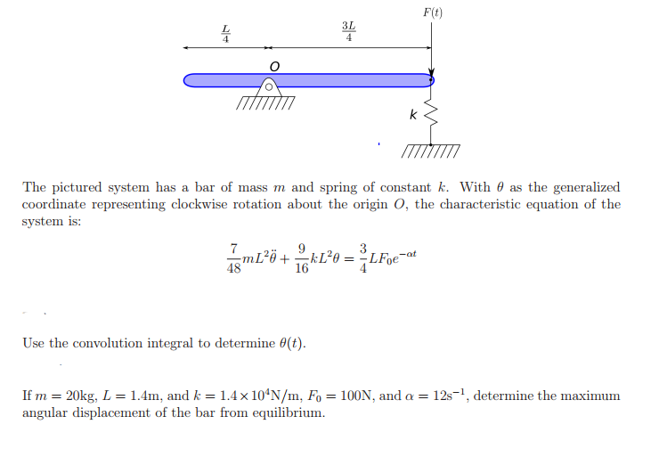 Solved The pictured system has a bar of mass m and spring of | Chegg.com