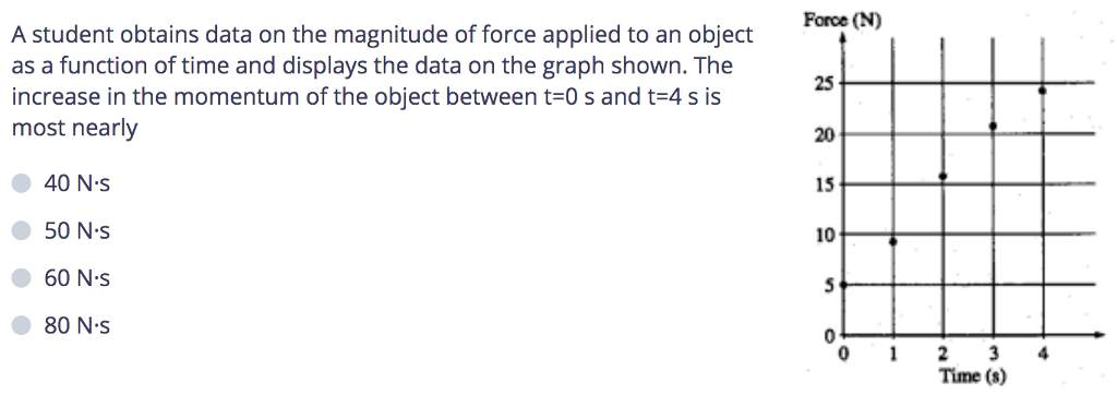 Solved A student obtains data on the magnitude of force | Chegg.com