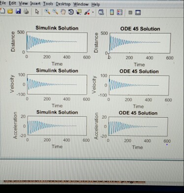 Write a MATLAB program to simulate a bungee jump for | Chegg.com