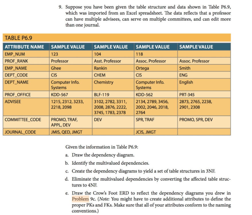 Solved Suppose you have been given the table structure and | Chegg.com Solved Suppose you have been given the table structure and | Chegg.com