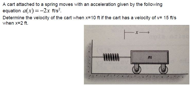 Solved A cart attached to a spring moves with an | Chegg.com