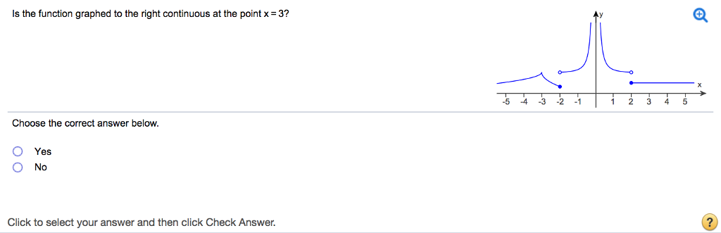 Solved Is the function graphed to the right continuous at | Chegg.com