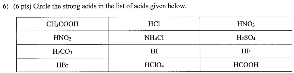 Solved Circle the strong acids in the list of acids given | Chegg.com