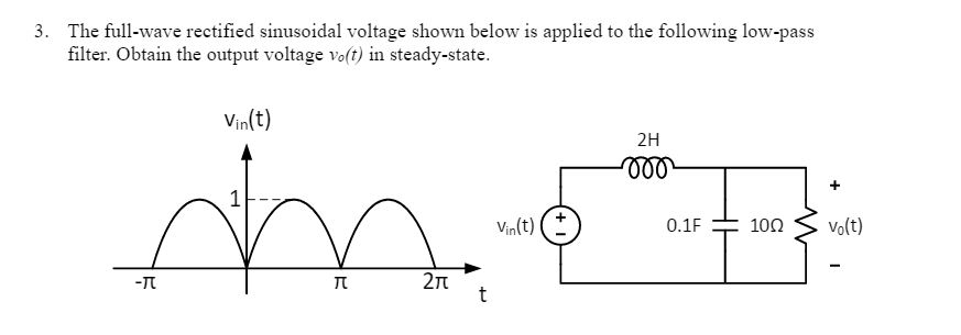 Solved The full-wave rectified sinusoidal voltage shown | Chegg.com
