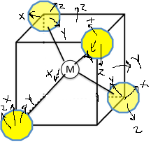 Using the following coordinate system, verify the | Chegg.com