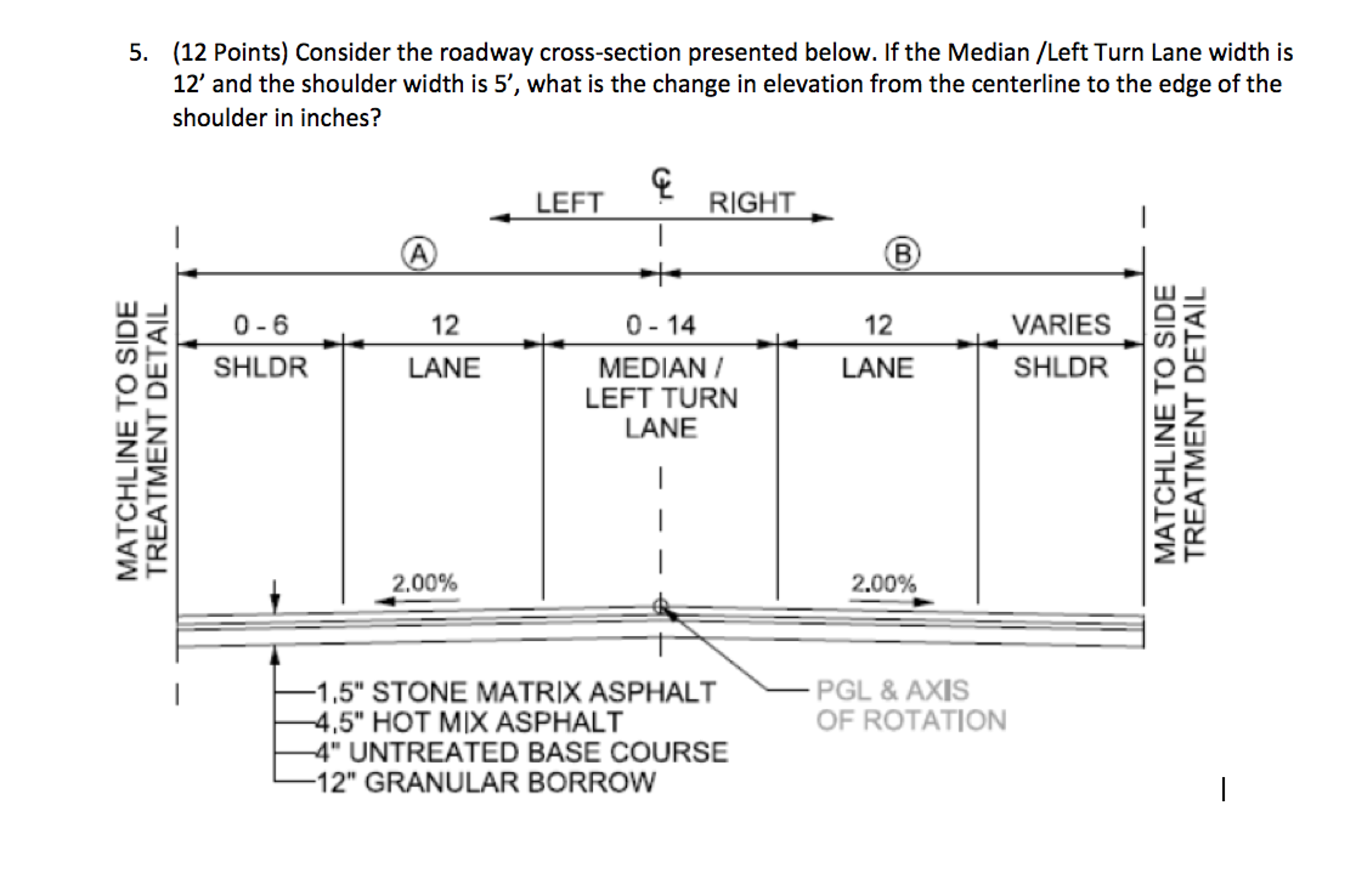 Solved Consider the roadway cross-section presented below. | Chegg.com