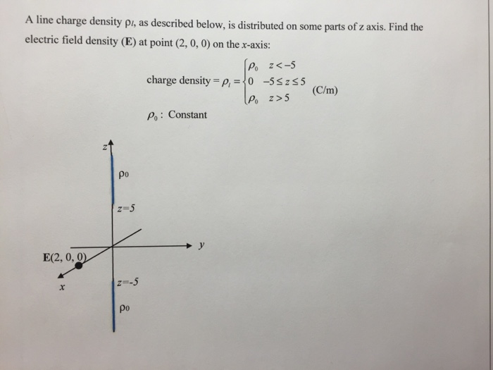 Solved A line charge density p /, as described below, is | Chegg.com