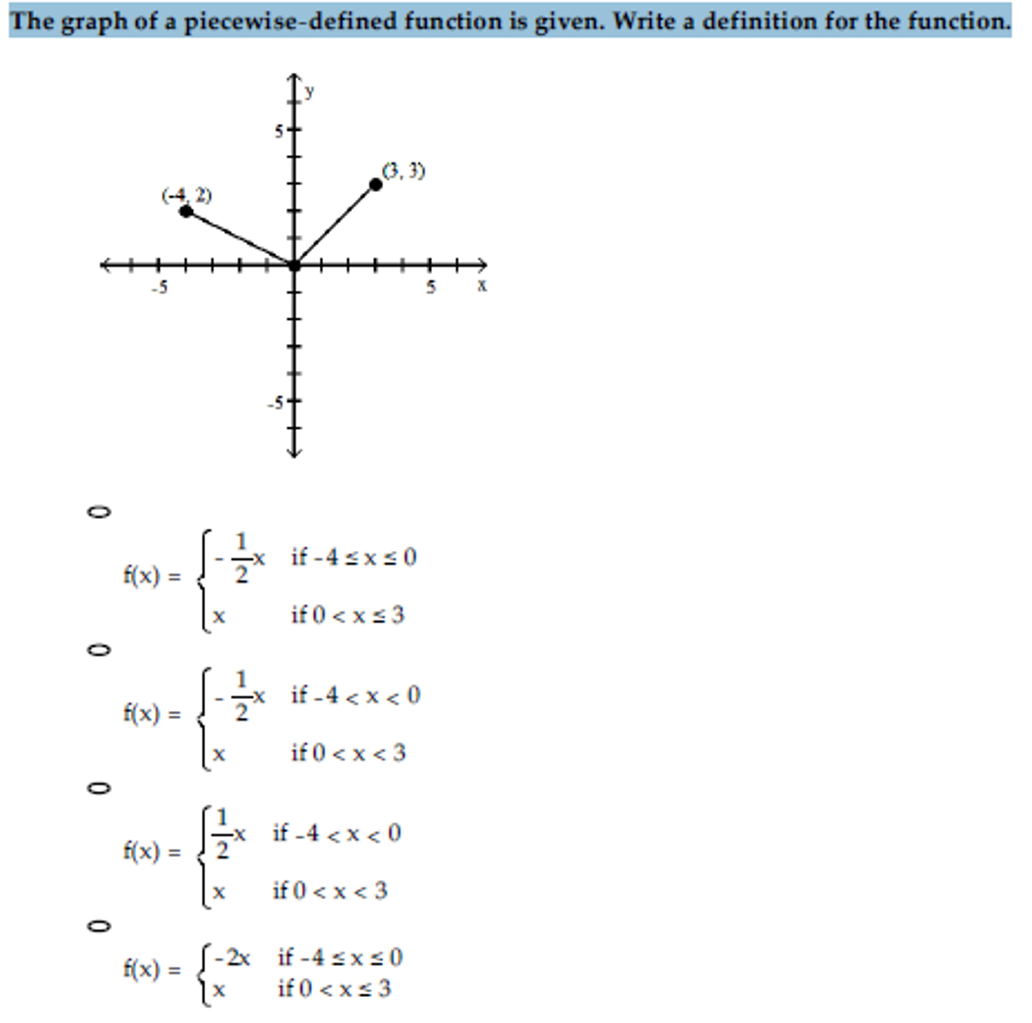 Solved The graph of a piecewise-defined function is given. | Chegg.com