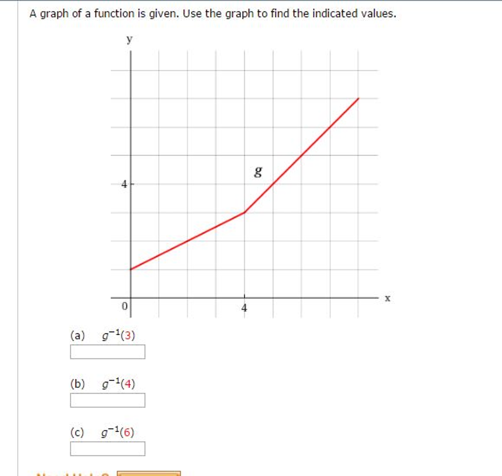 Solved A Graph Of A Function Is Given Use The Graph To Find