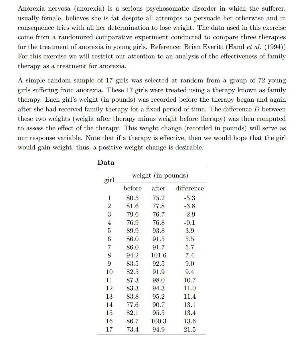 Solved Anorexia nervosa (anorexia) is a serious | Chegg.com