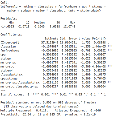 Regression Analysis I've posted 4 regression | Chegg.com