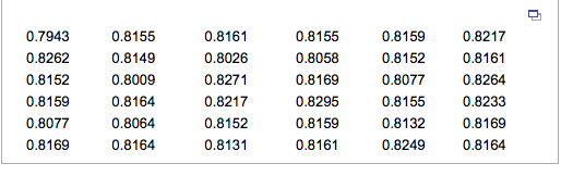 Solved Construct a frequency table for the weights (in | Chegg.com