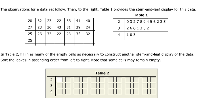 Solved The observations for a data set follow. Then, to the | Chegg.com