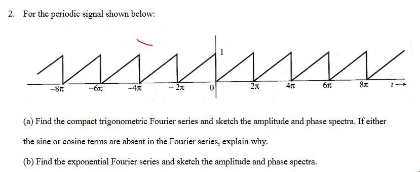 Solved For the periodic signal shown below Find the compact | Chegg.com