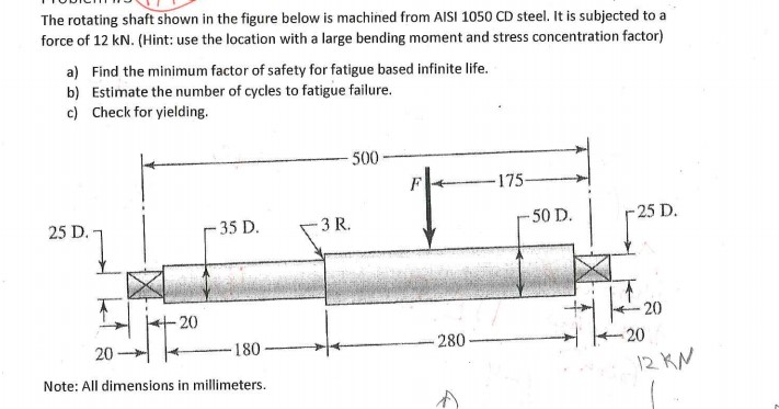 Solved The rotating shaft shown in the figure below is | Chegg.com