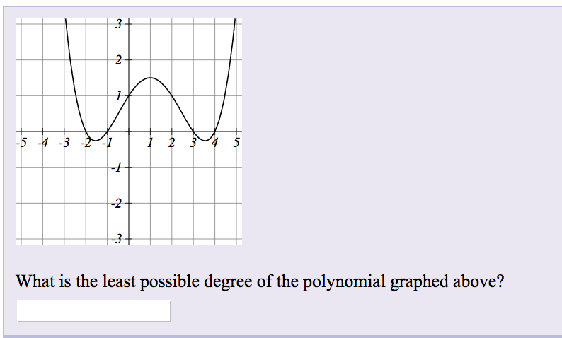 Solved -4 2 -3 What is the least possible degree of the | Chegg.com