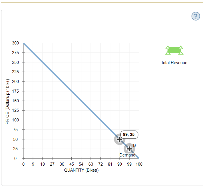 Solved The following graph shows the daily demand curve for | Chegg.com