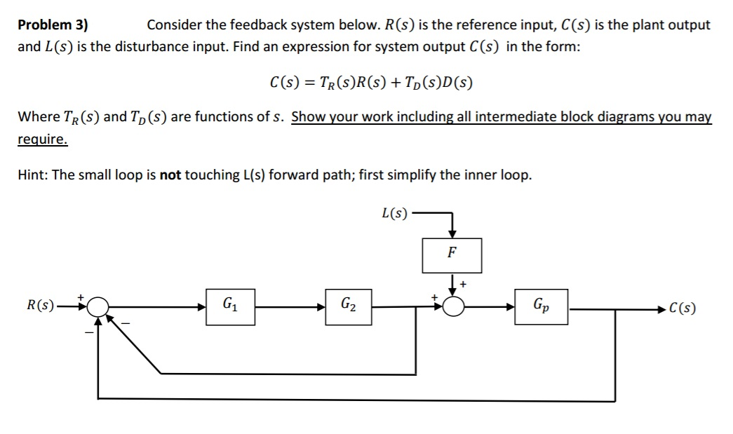 Solved Consider the feedback system below. R(s) is the | Chegg.com