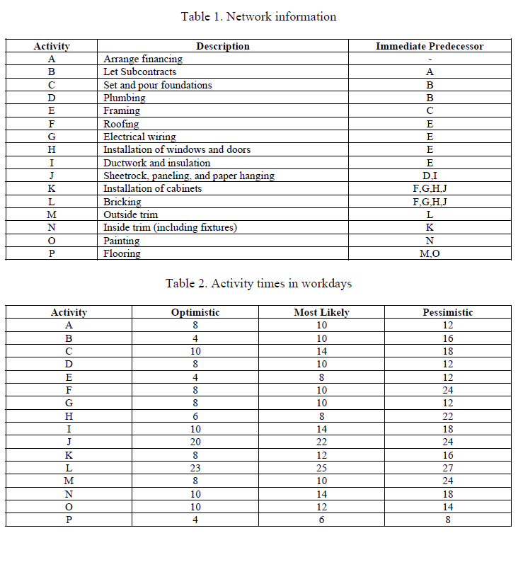 Solved Table 1. Network information Activitv Description | Chegg.com