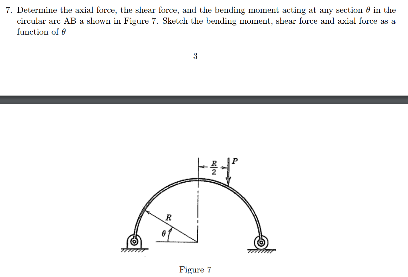 Solved Determine the axial force, the shear force, and the | Chegg.com
