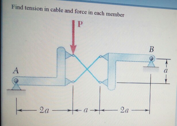 Solved Find tension in cable and force in each member 2 | Chegg.com