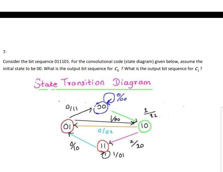 Solved 7- Consider the bit sequence 011101. For the | Chegg.com