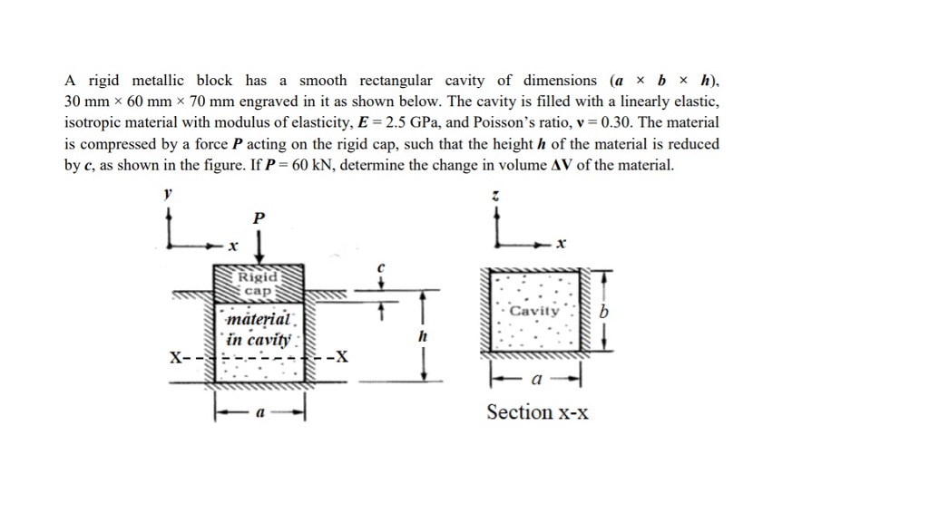 Solved A rigid metallic block has a smooth rectangular | Chegg.com
