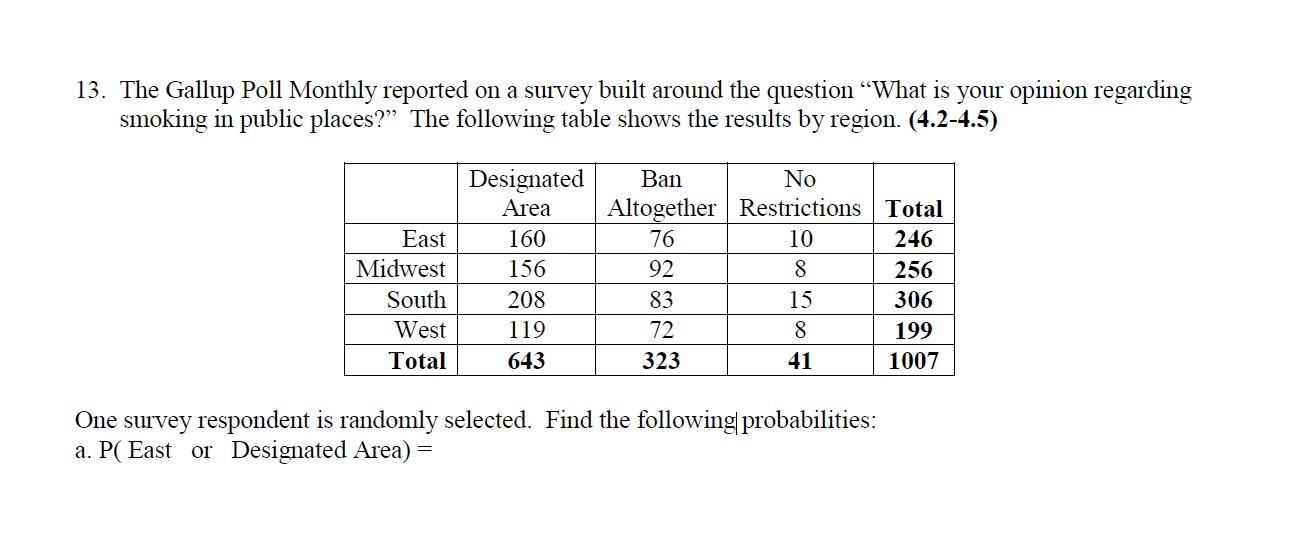 Solved The Gallup Poll Monthly reported on a survey built | Chegg.com